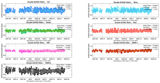 Remote Sensing | Free Full-Text | Inter-Comparison of Landsat-8 and Landsat-9 during On-Orbit ...