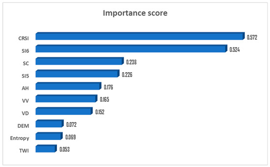Remote Sensing | Free Full-Text | Comparing Machine Learning Algorithms ...