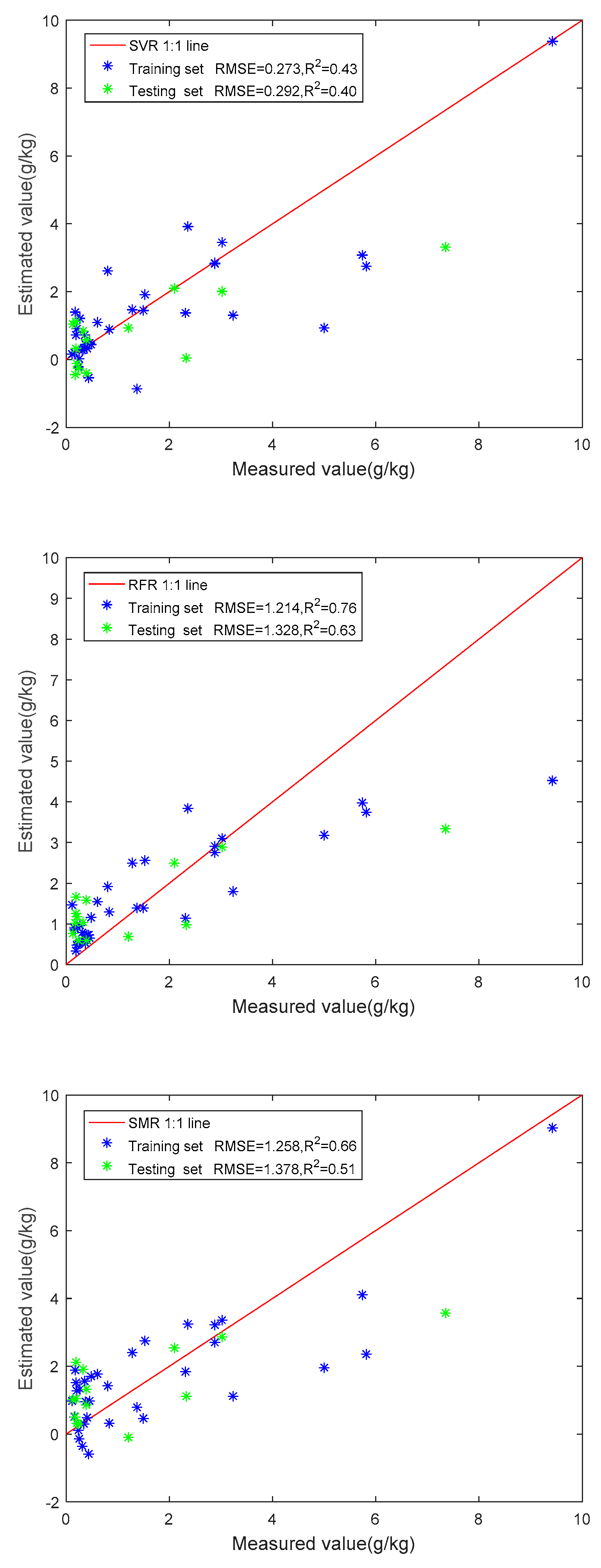 Remote Sensing | Free Full-Text | Comparing Machine Learning Algorithms for Soil Salinity ...