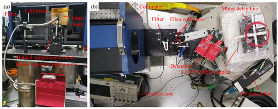 Passive 3D Imaging Method Based on Photonics Integrated Interference ...