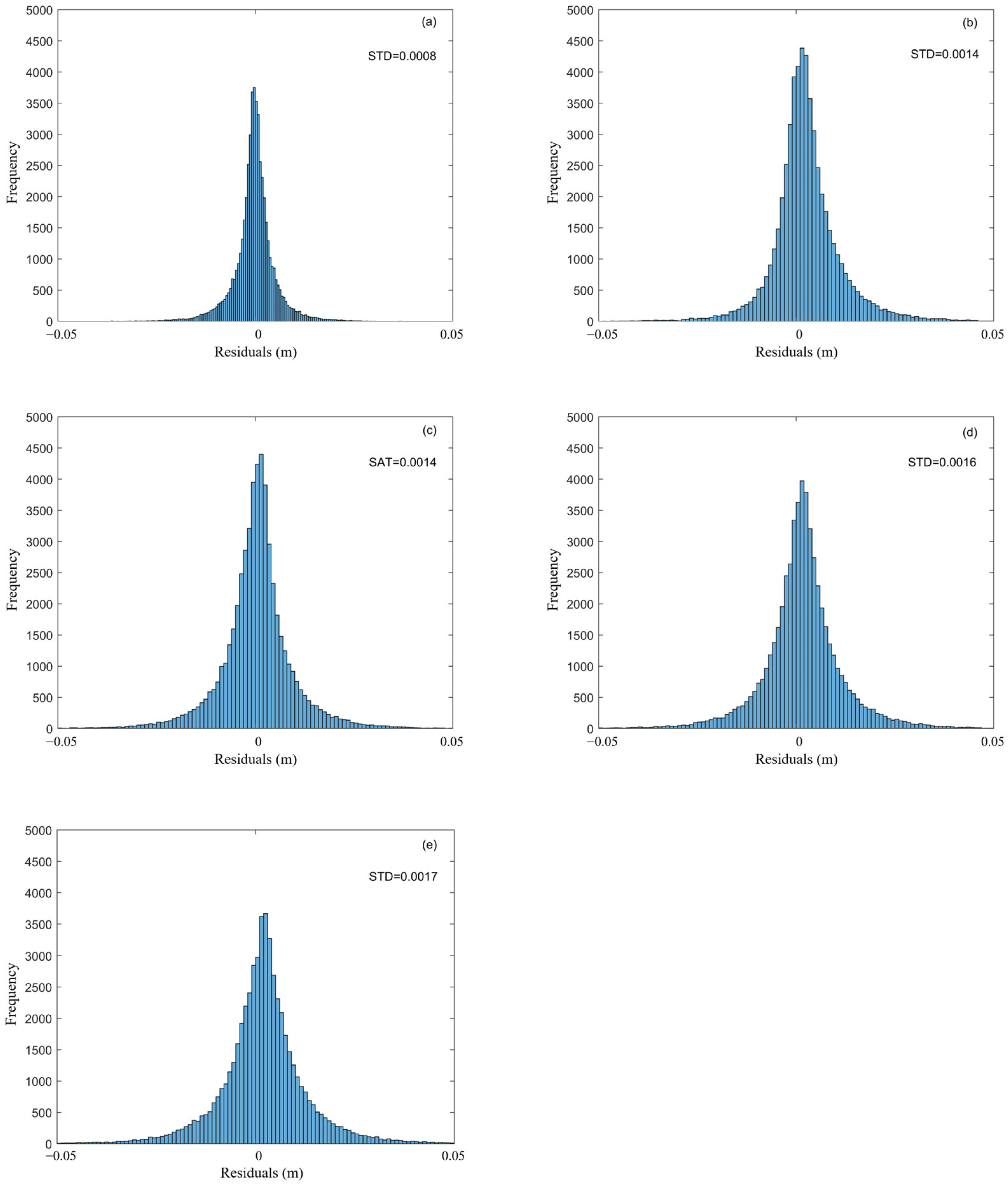 Remote Sensing | Free Full-Text | Pointwise Modelling and Prediction ...