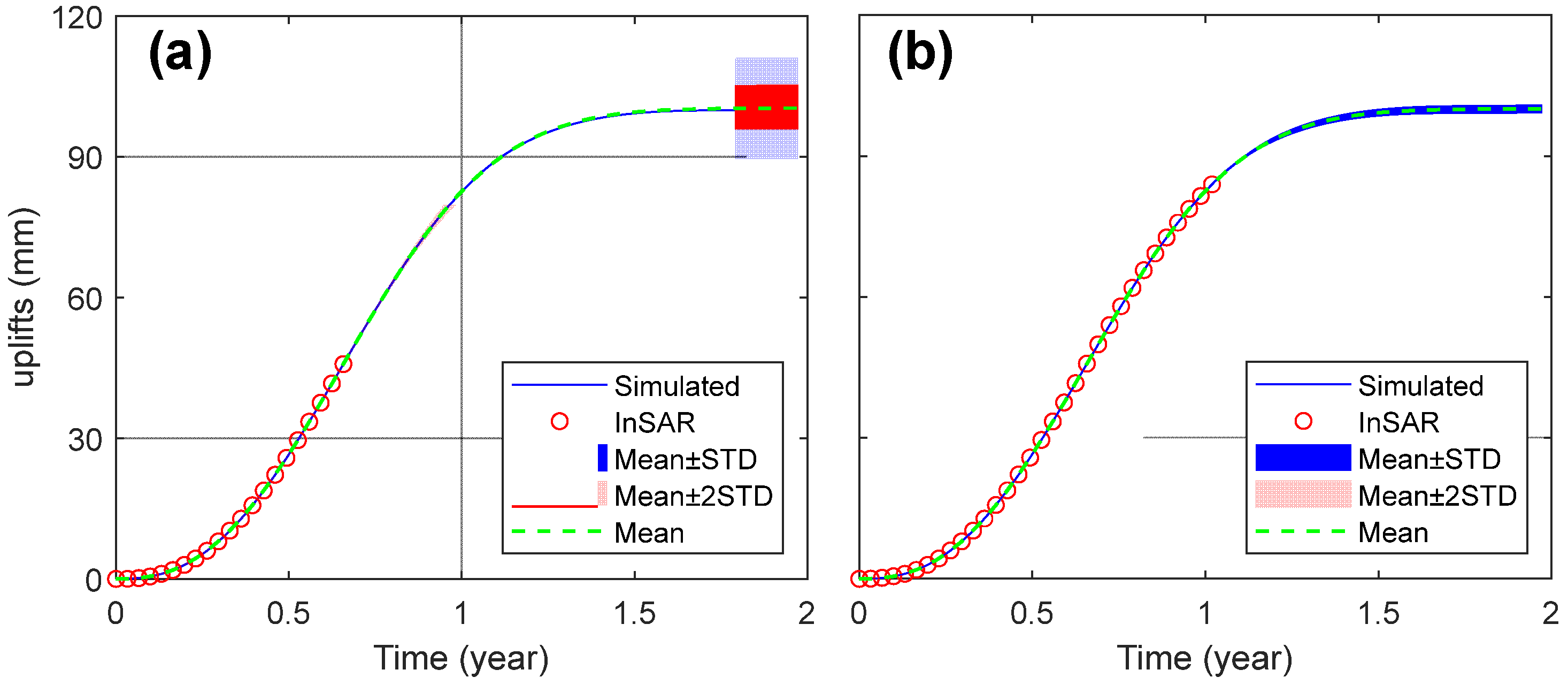 Remote Sensing | Free Full-Text | Pointwise Modelling and Prediction ...