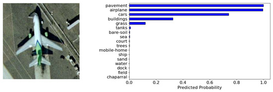 Remote Sensing | Free Full-Text | AiTLAS: Artificial Intelligence Toolbox for Earth Observation