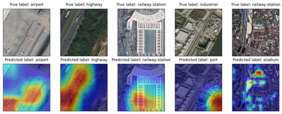 Remote Sensing | Free Full-Text | AiTLAS: Artificial Intelligence ...