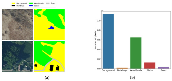 Remote Sensing | Free Full-Text | AiTLAS: Artificial Intelligence ...