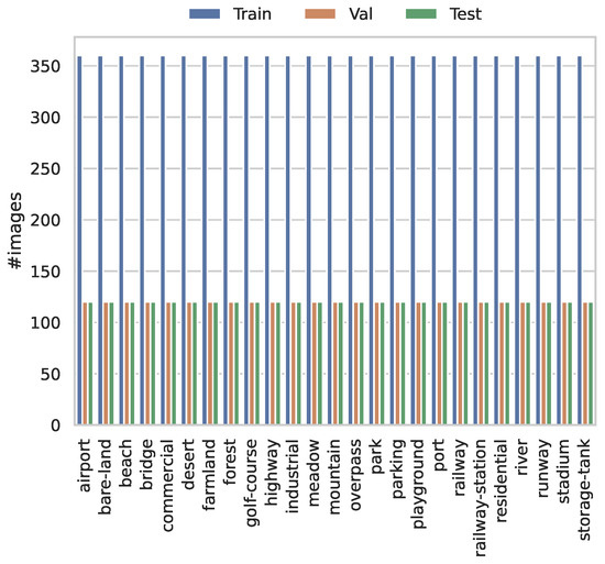 Remote Sensing | Free Full-Text | AiTLAS: Artificial Intelligence ...