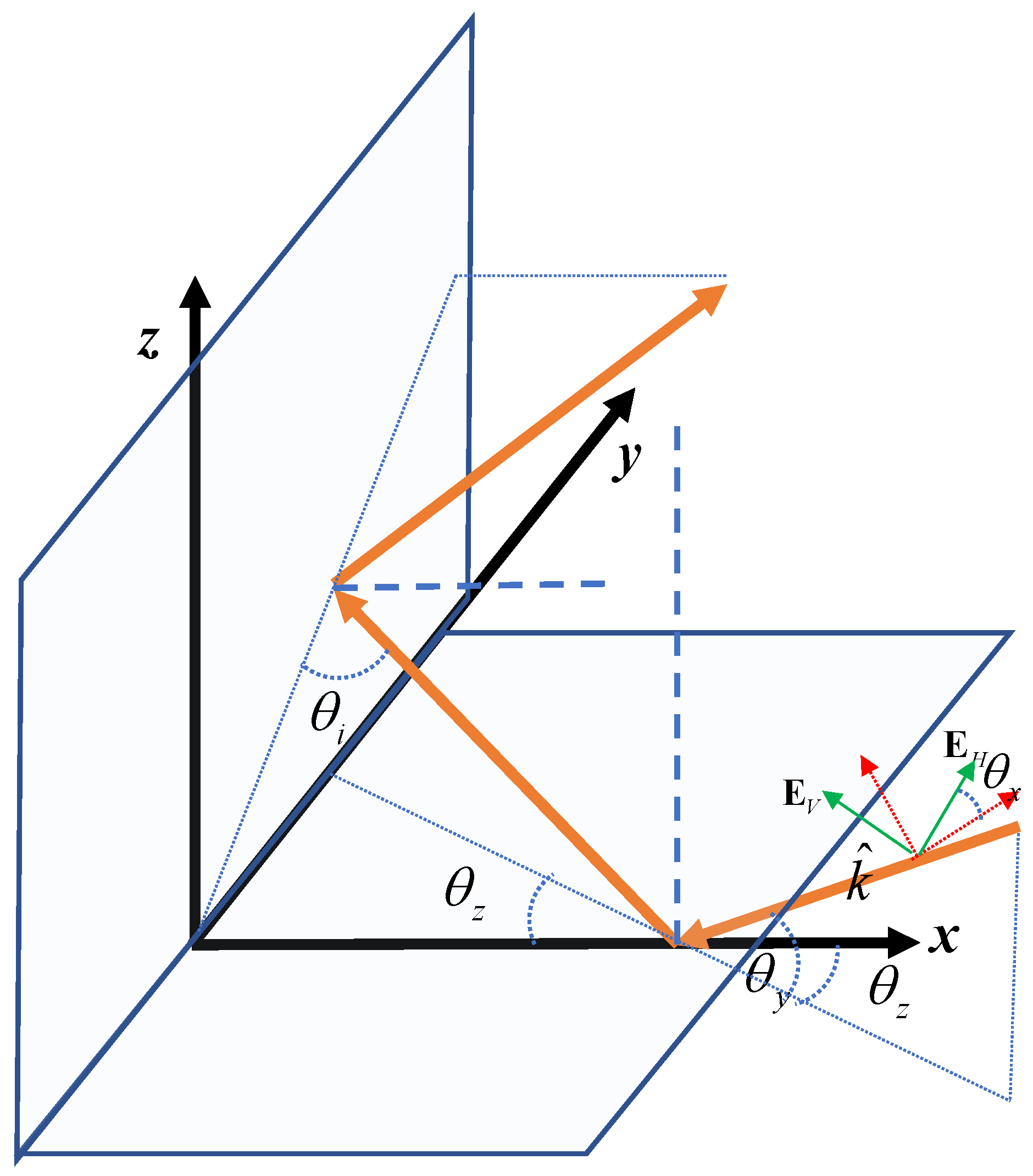 A Novel Point Target Attitude Compensation Method Using Electromagnetic ...