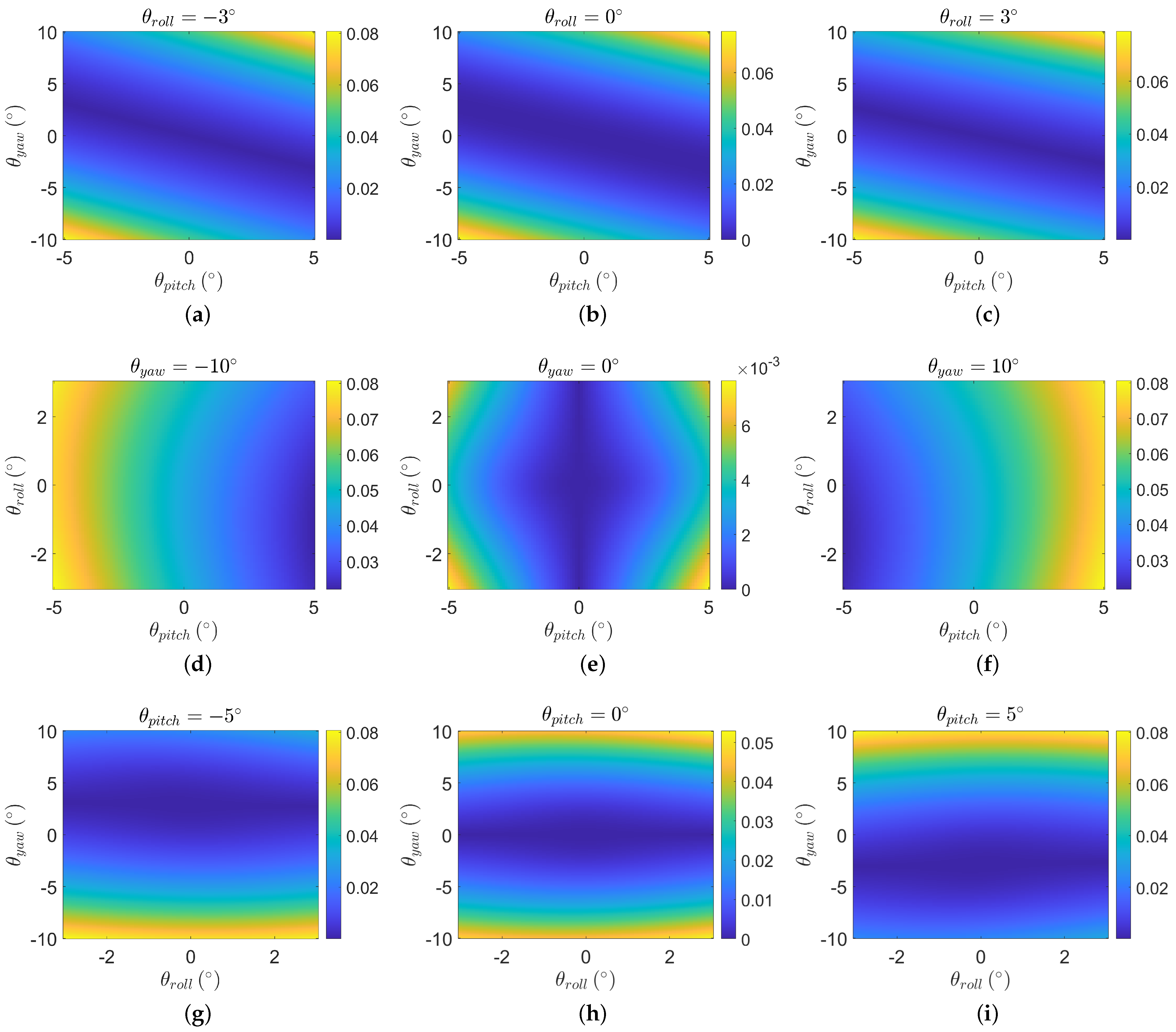 A Novel Point Target Attitude Compensation Method Using Electromagnetic ...