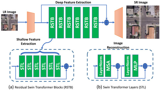 TESR: Two-Stage Approach for Enhancement and Super-Resolution of Remote ...