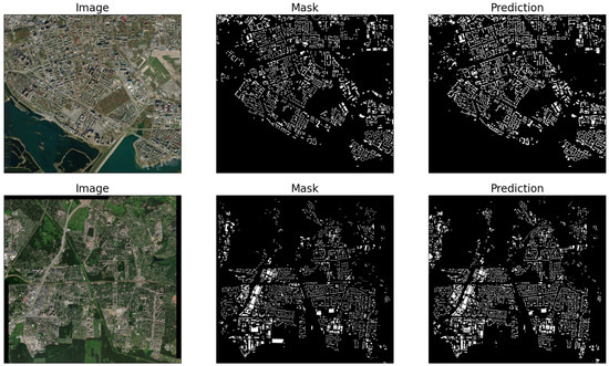 Benchmark for Building Segmentation on Up-Scaled Sentinel-2 Imagery