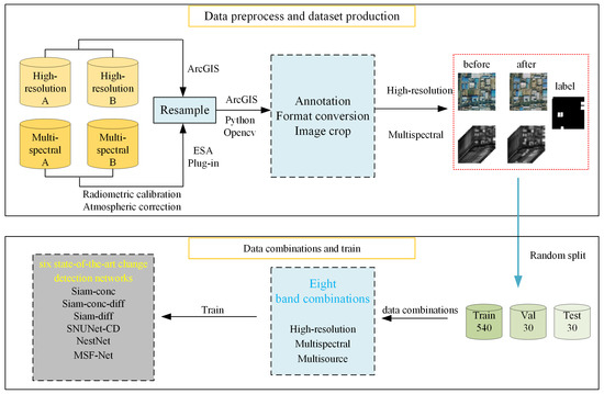 Building Change Detection with Deep Learning by Fusing Spectral and Texture Features of ...