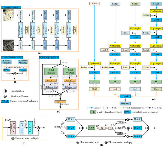 Building Change Detection with Deep Learning by Fusing Spectral and Texture Features of ...