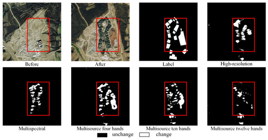Building Change Detection with Deep Learning by Fusing Spectral and Texture Features of ...
