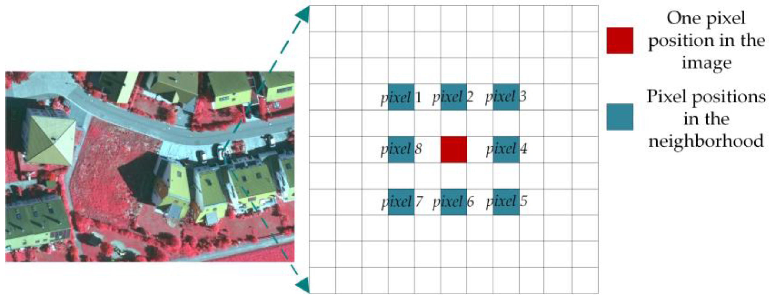 Remote Sensing | Free Full-Text | Meta-Knowledge Guided Weakly Supervised Instance Segmentation ...