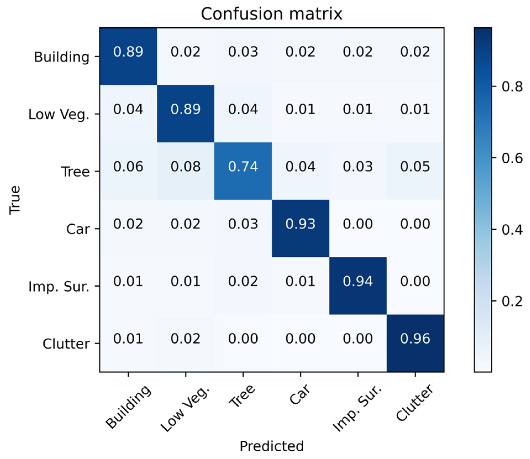 Remote Sensing | Free Full-Text | ACTNet: A Dual-Attention Adapter with ...