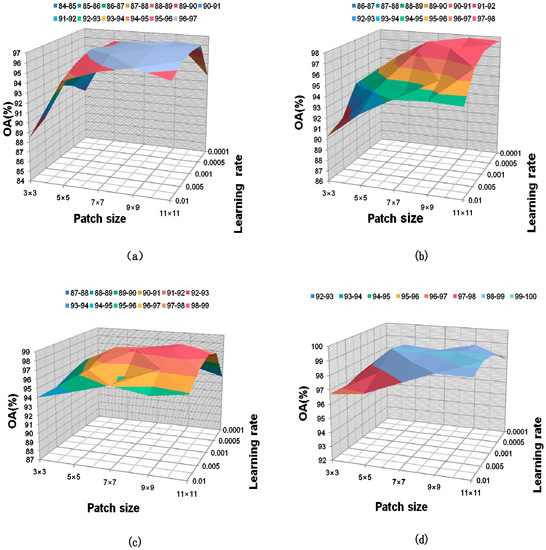 A Cross-Channel Dense Connection and Multi-Scale Dual Aggregated Attention Network for ...
