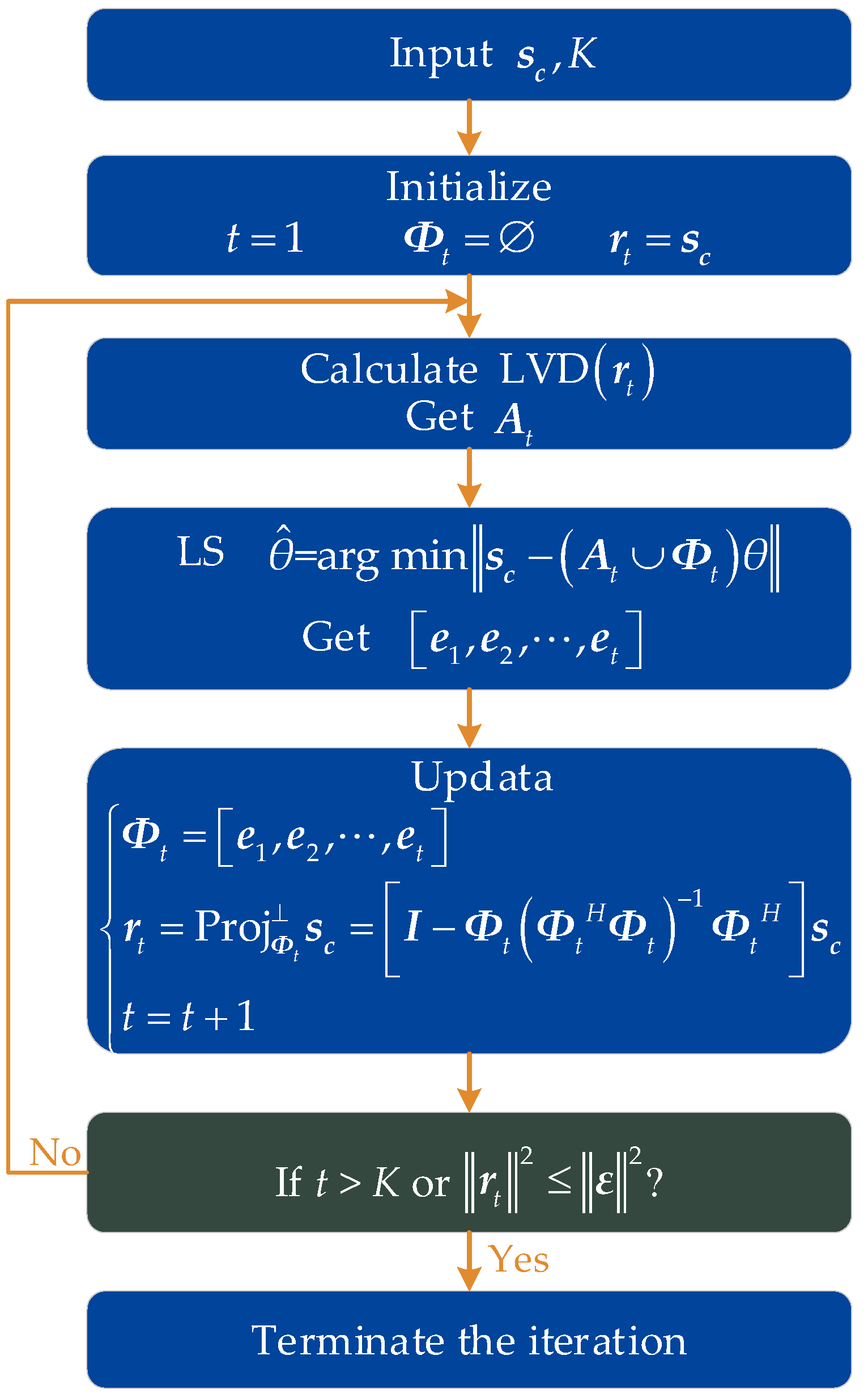 ISAR Imaging of Non-Stationary Moving Target Based on Parameter Estimation and Sparse Decomposition