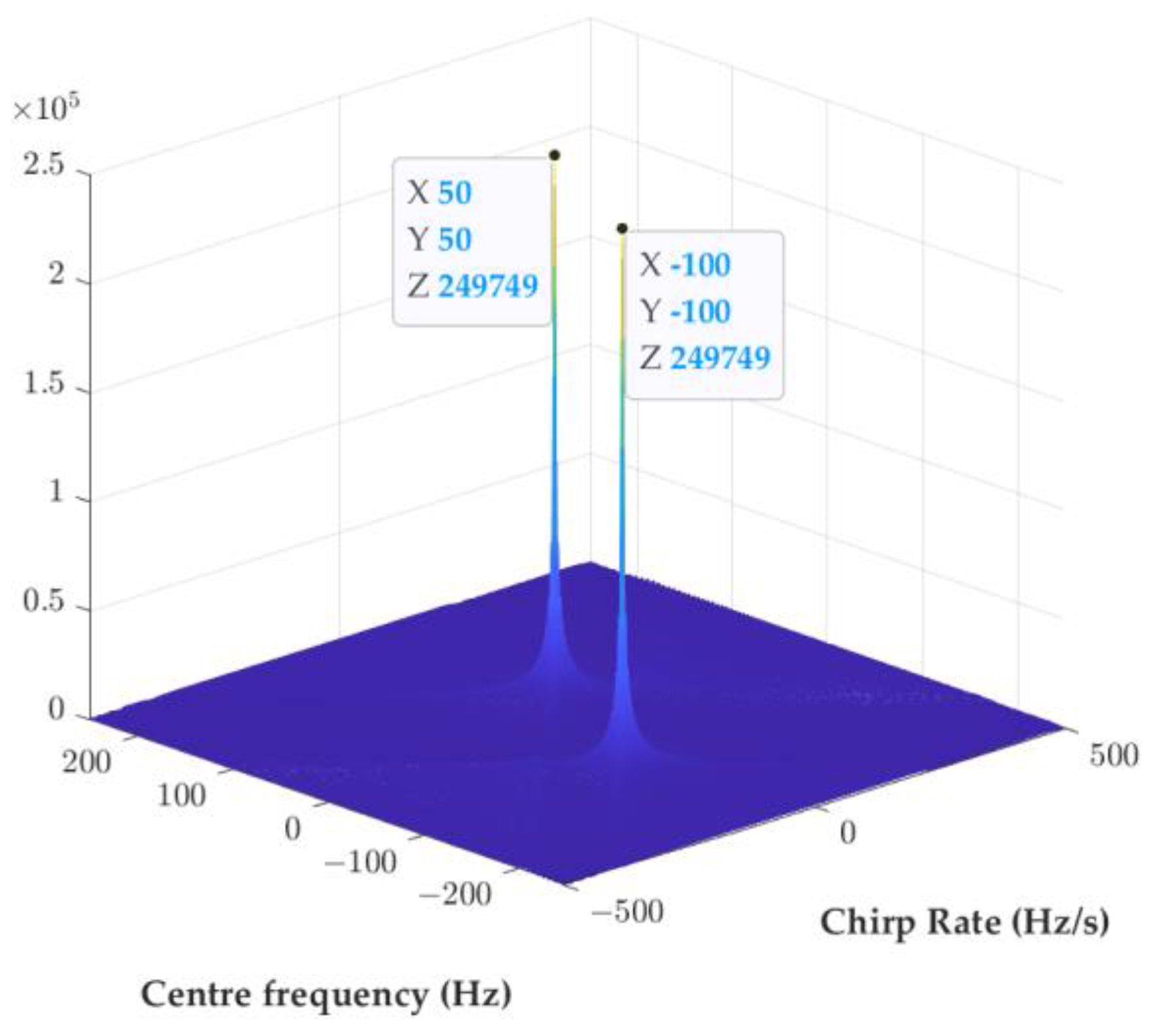 ISAR Imaging of Non-Stationary Moving Target Based on Parameter Estimation and Sparse Decomposition