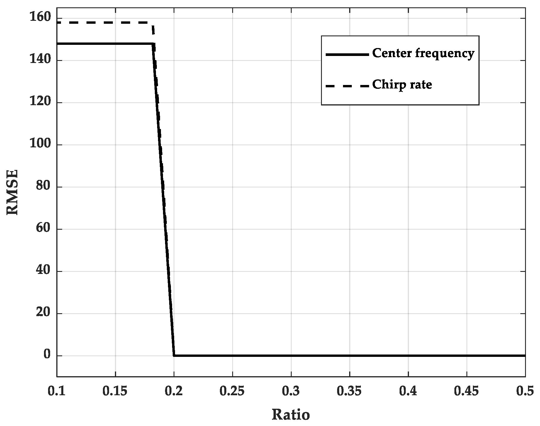 ISAR Imaging of Non-Stationary Moving Target Based on Parameter Estimation and Sparse Decomposition