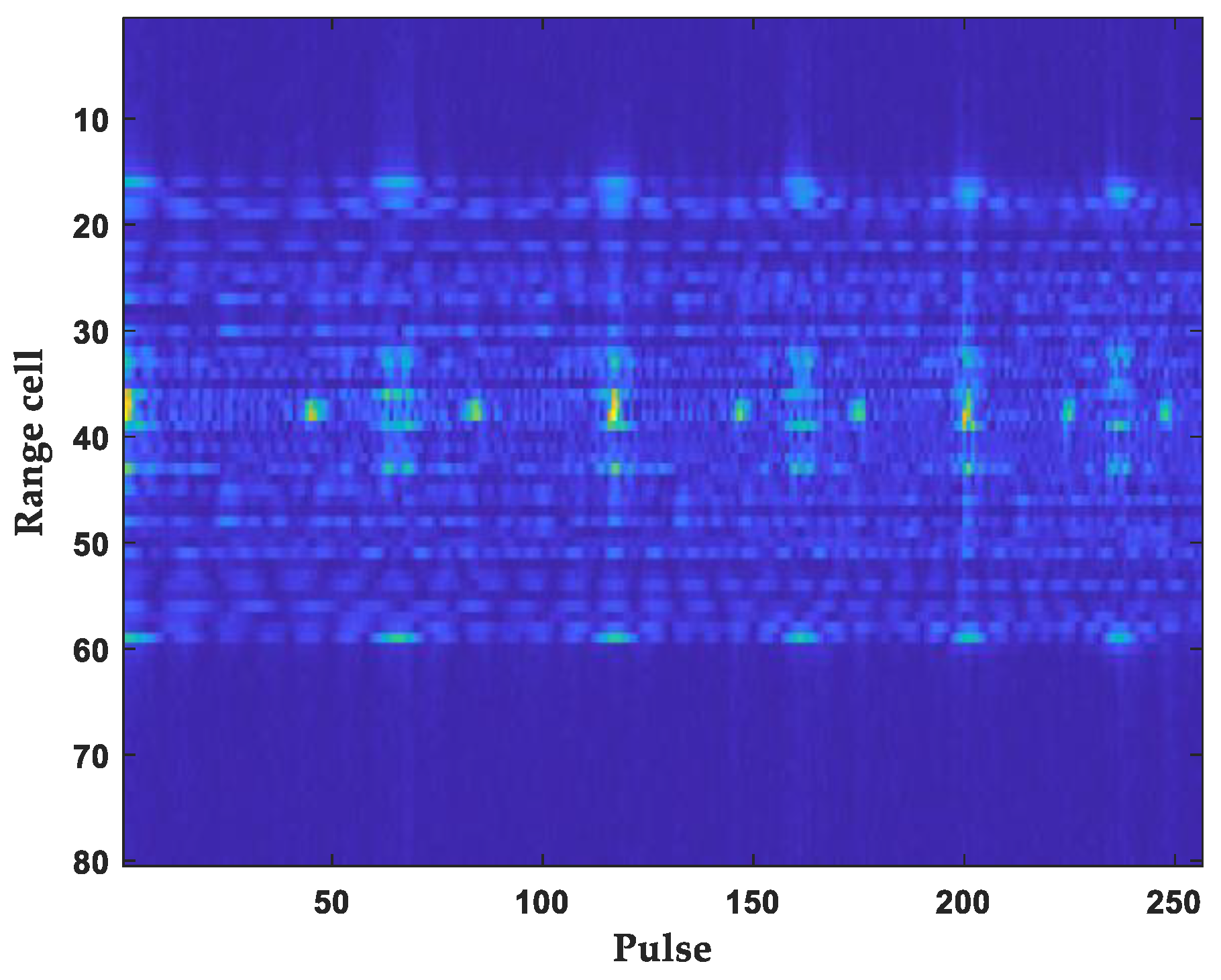 ISAR Imaging of Non-Stationary Moving Target Based on Parameter Estimation and Sparse Decomposition