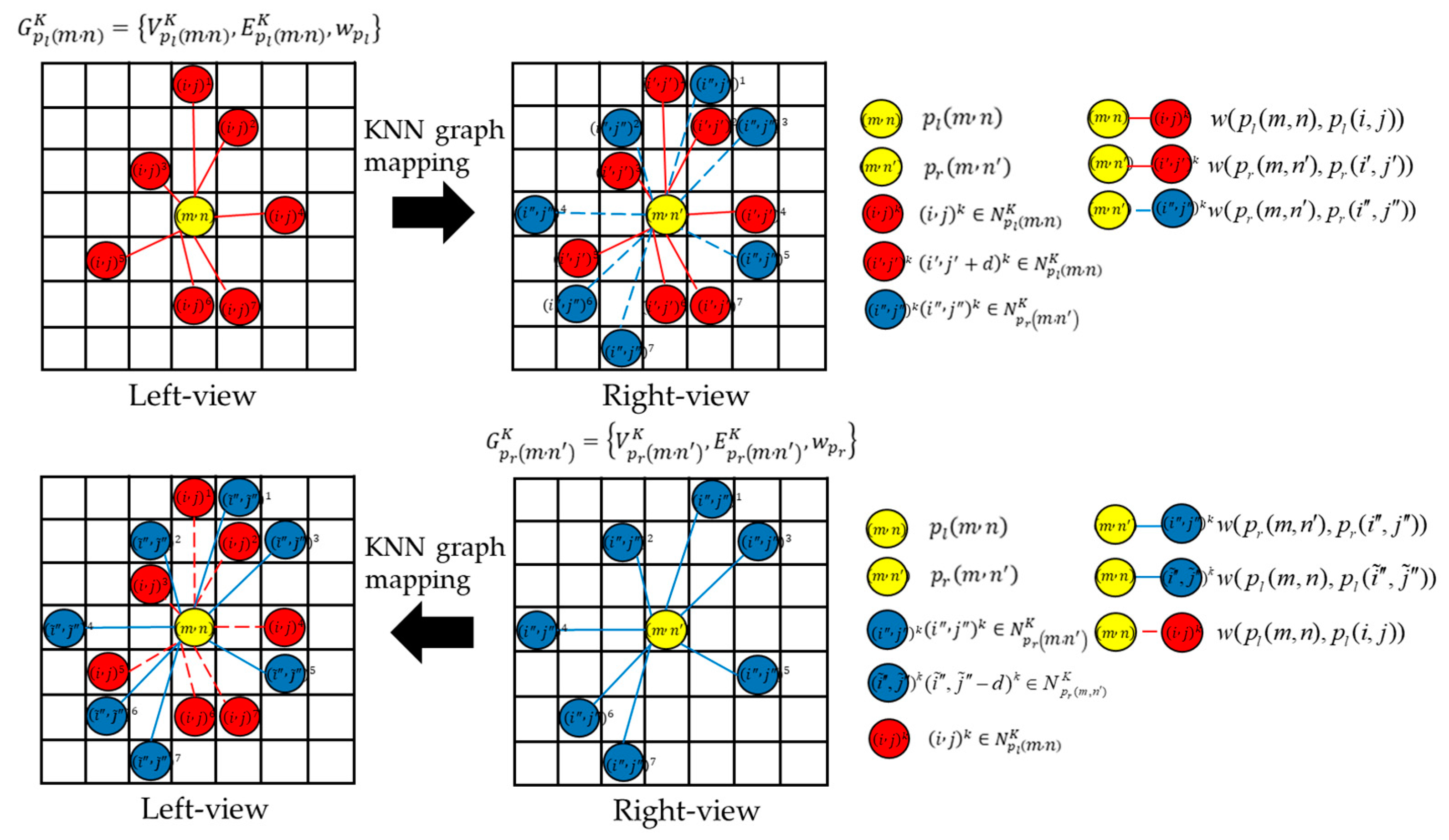Generalized Stereo Matching Method Based on Iterative Optimization of Hierarchical Graph ...