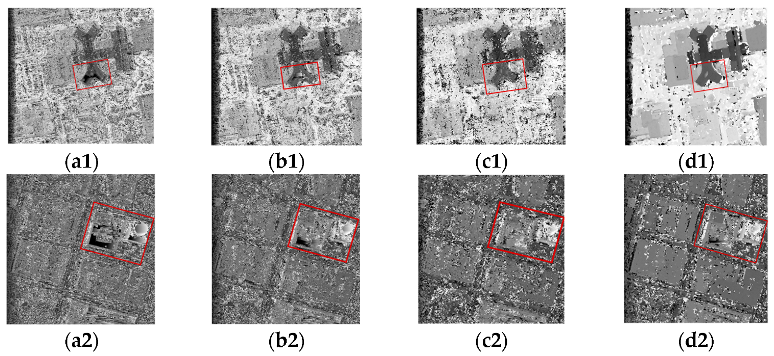 Remote Sensing Free Full Text Generalized Stereo Matching Method Based On Iterative