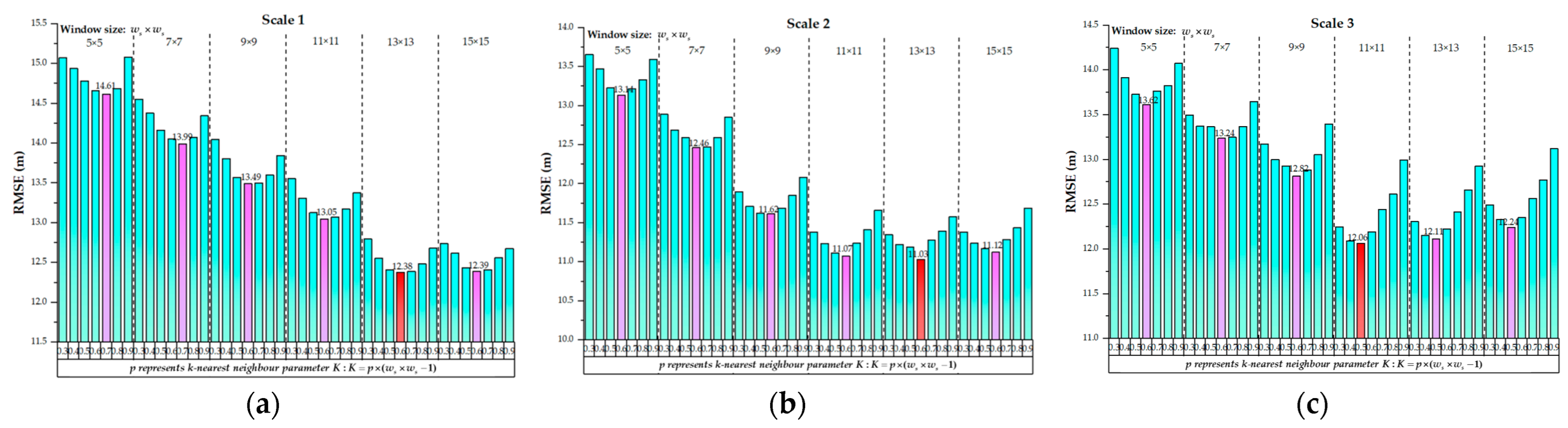 Generalized Stereo Matching Method Based On Iterative Optimization Of Hierarchical Graph