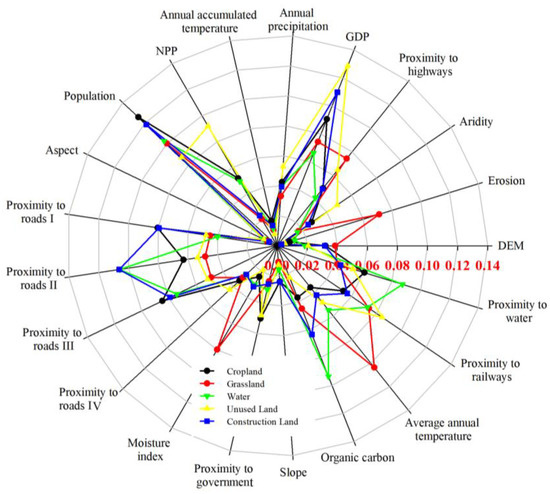 Combining LSTM and PLUS Models to Predict Future Urban Land Use and ...