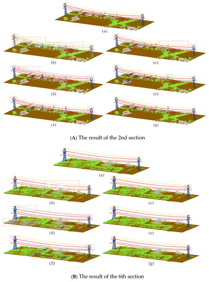 Deep-Learning-Based Semantic Segmentation Approach for Point Clouds of Extra-High-Voltage ...