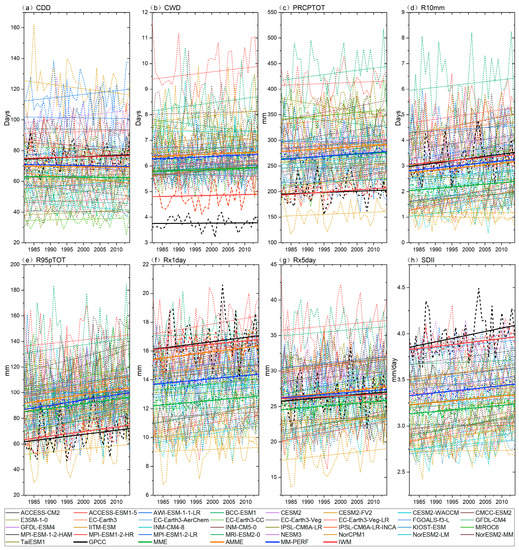 Remote Sensing | Free Full-Text | Evaluation of CMIP6 Models and Multi ...