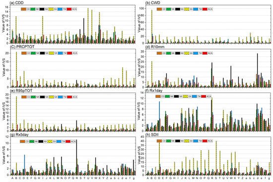 Evaluation of CMIP6 Models and Multi-Model Ensemble for Extreme ...