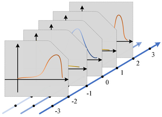 Detecting High-Resolution Adversarial Images with Few-Shot Deep Learning