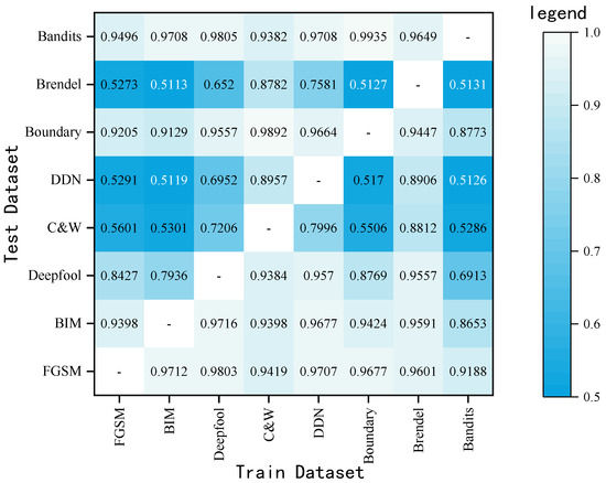 Remote Sensing | Free Full-Text | Detecting High-Resolution Adversarial Images with Few-Shot ...