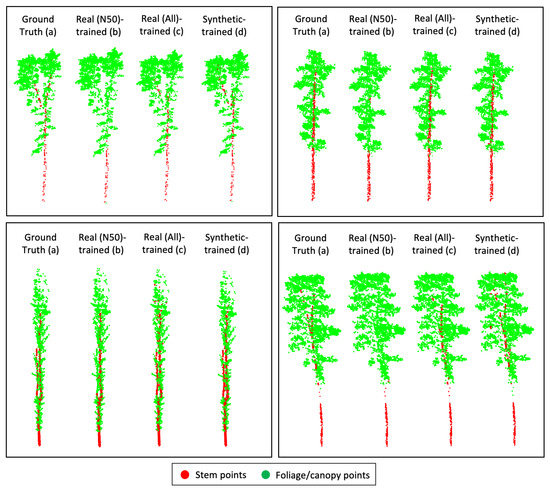 Using Synthetic Tree Data in Deep Learning-Based Tree Segmentation Using LiDAR Point Clouds