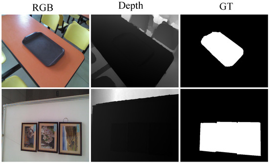 Compensated Attention Feature Fusion and Hierarchical Multiplication Decoder Network for RGB-D ...