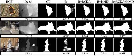 Compensated Attention Feature Fusion And Hierarchical Multiplication Decoder Network For Rgb D
