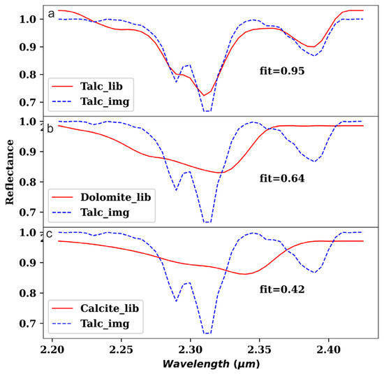 Can Imaging Spectroscopy Divulge the Process Mechanism of ...
