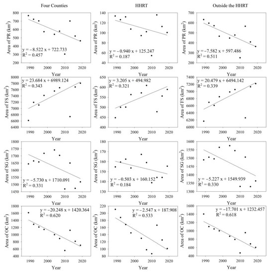 Paddy Rice Phenological Mapping throughout 30-Years Satellite Images in ...