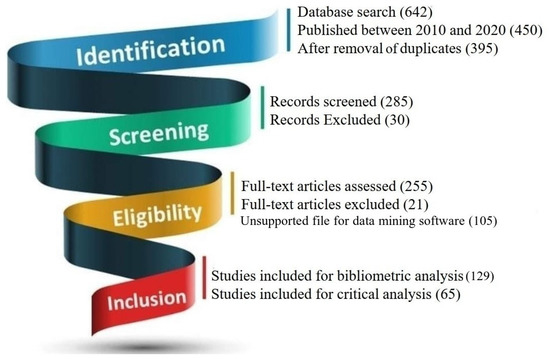 Remote Sensing | Free Full-Text | Image Processing Techniques for ...