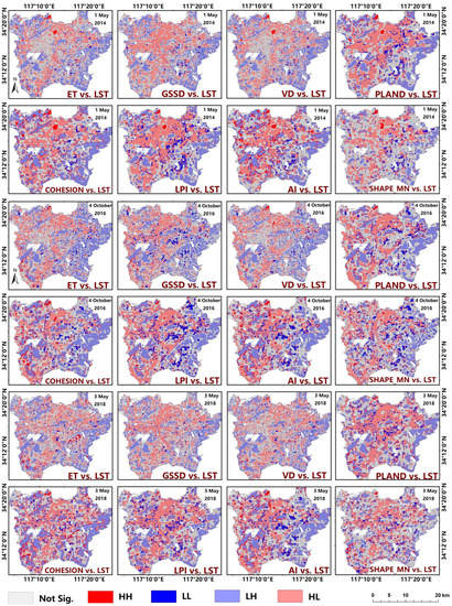 Assessing the Contributions of Urban Green Space Indices and Spatial ...