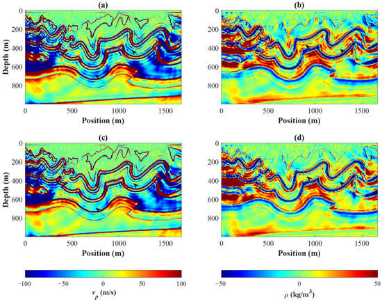Multi-Constrained Seismic Multi-Parameter Full Waveform Inversion Based on Projected Quasi ...