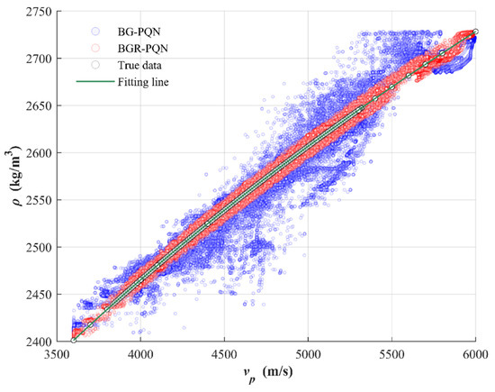 Remote Sensing Free Full Text Multi Constrained Seismic Multi Parameter Full Waveform