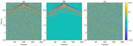 Multi-Constrained Seismic Multi-Parameter Full Waveform Inversion Based on Projected Quasi ...