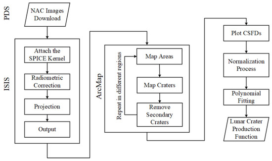New Lunar Crater Production Function Based on High-Resolution Images