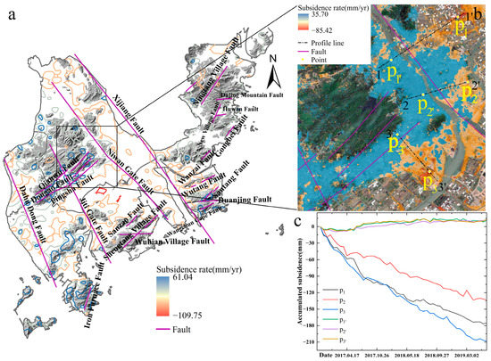 Land Subsidence in a Coastal City Based on SBAS-InSAR Monitoring: A ...