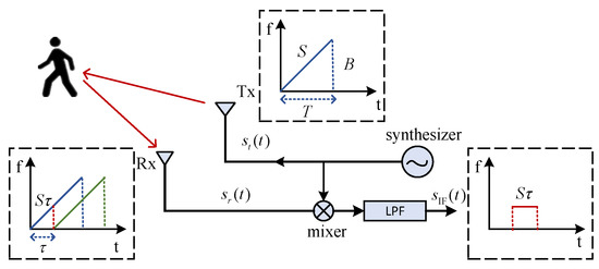 A Robust Target Tracking Method for Crowded Indoor Environments Using ...