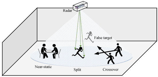 A Robust Target Tracking Method for Crowded Indoor Environments Using ...