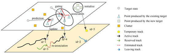 A Robust Target Tracking Method for Crowded Indoor Environments Using ...