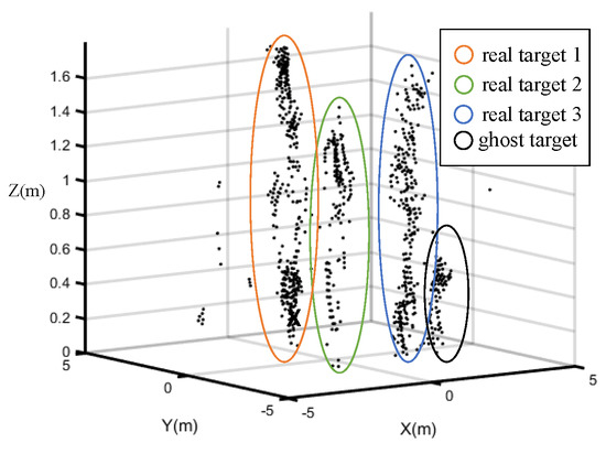 A Robust Target Tracking Method for Crowded Indoor Environments Using ...
