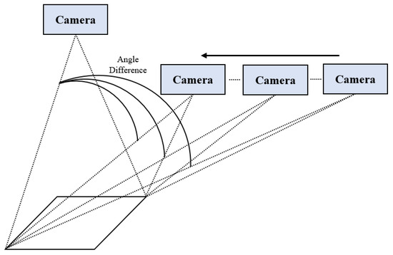 Cross-Viewpoint Template Matching Based on Heterogeneous Feature ...